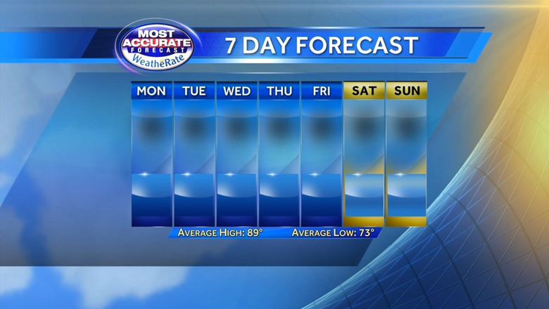 Orlando Forecaster Tweets Blank Forecast NewscastStudio