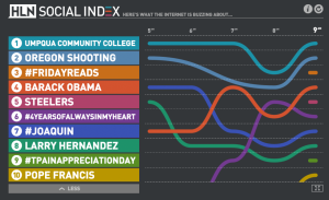 HLN redesigns website - NewscastStudio