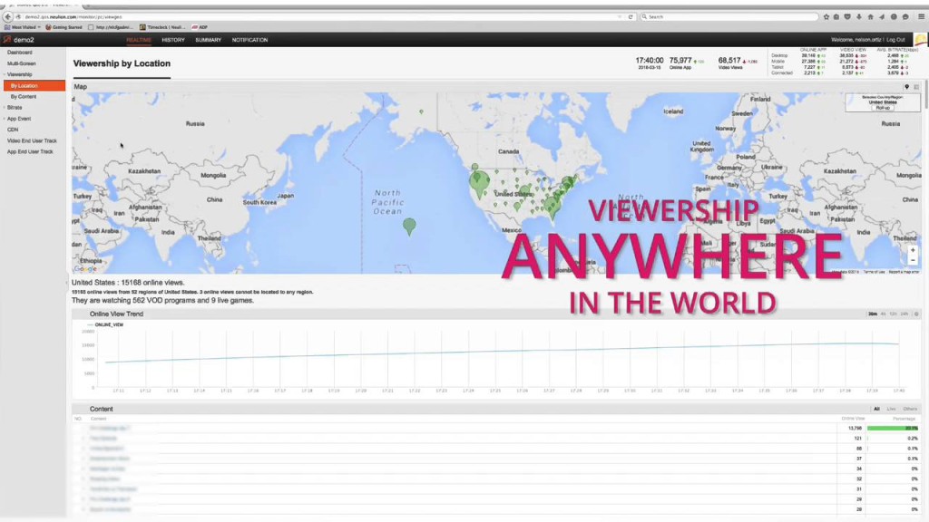 NeuLion releases new OTT dashboard solution - NewscastStudio