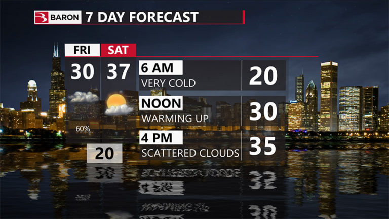 TV News Weather Graphics News for Broadcast Design Pros