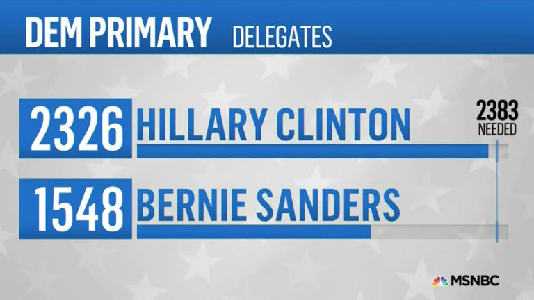 MSNBC updates election broadcast design with new color palette ...