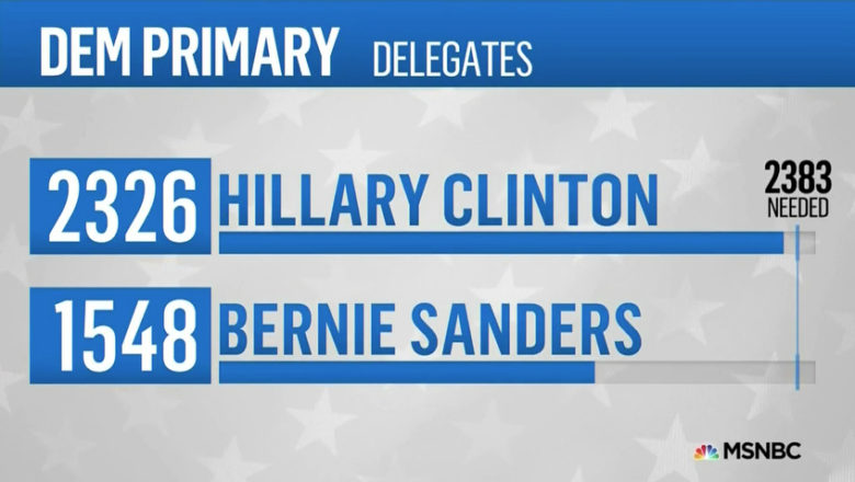 MSNBC updates election broadcast design with new color palette ...