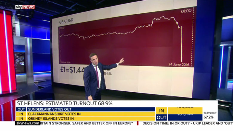 Brexit: How the networks covered the unfolding story