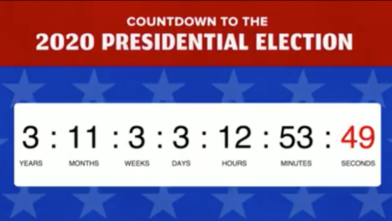 News orgs start counting down ... to 2020 election - NewscastStudio
