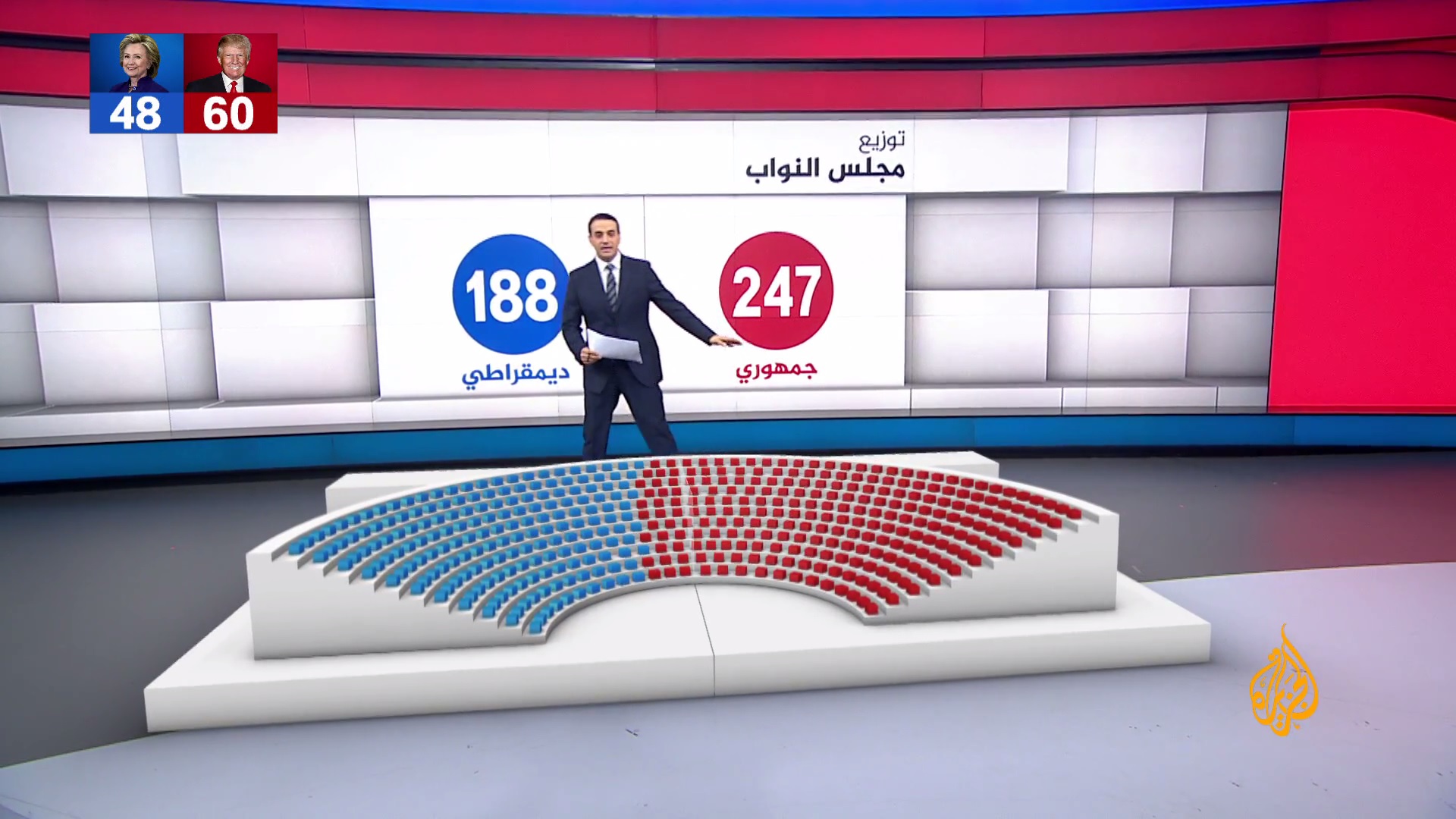 Al Jazeera covers U.S. election with graphics powered by Vizrt ...