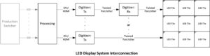 LED Display Systems: An overview for broadcasters - NewscastStudio