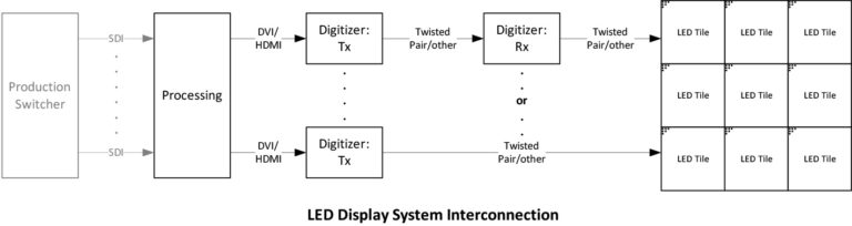 LED Display Systems: An overview for broadcasters - NewscastStudio