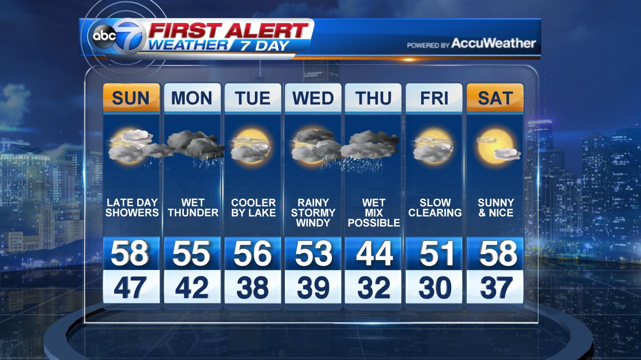 Chicago ABC rebrands with 'AccuWeather' - NewscastStudio