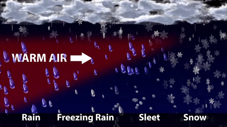 Differentiation with weather visuals - NewscastStudio