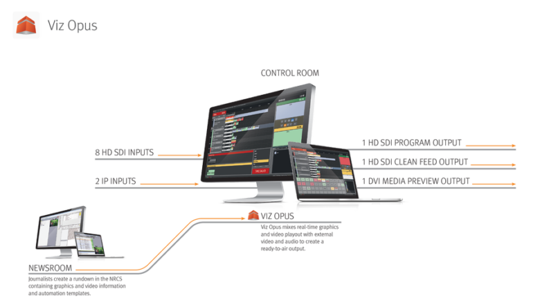 Vizrt's Viz Opus creates a cost-effective compact control room ...