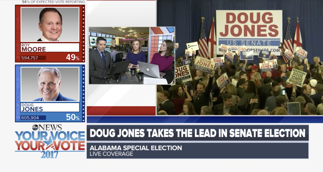 How the networks covered the Alabama special election - NewscastStudio