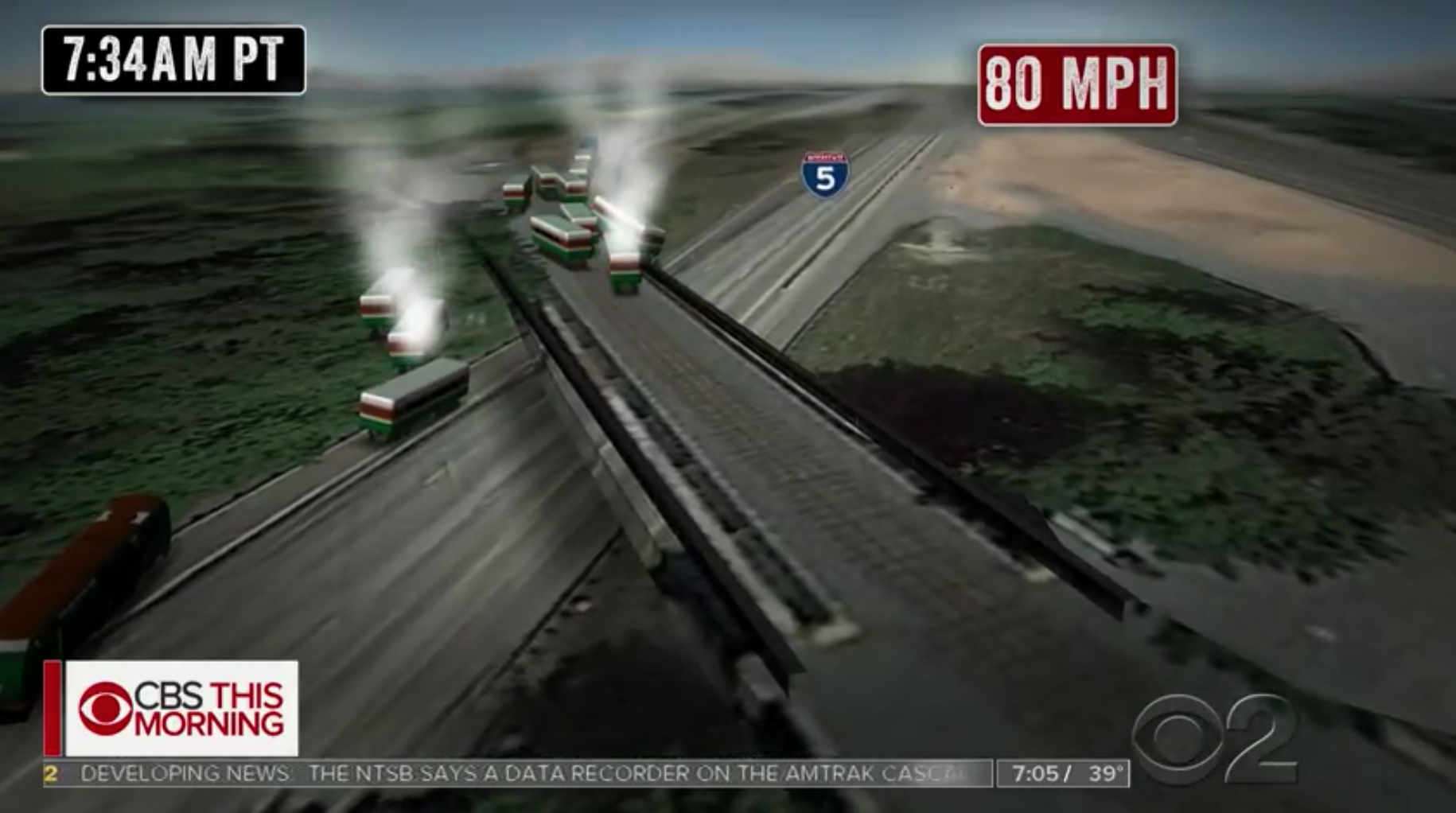 Morning news focuses on speed in train derailment coverage - NewscastStudio