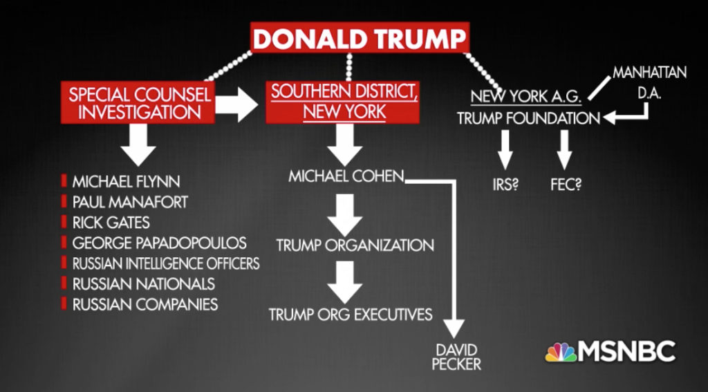 'All In' creates complex org chart for Trump scandals - NewscastStudio