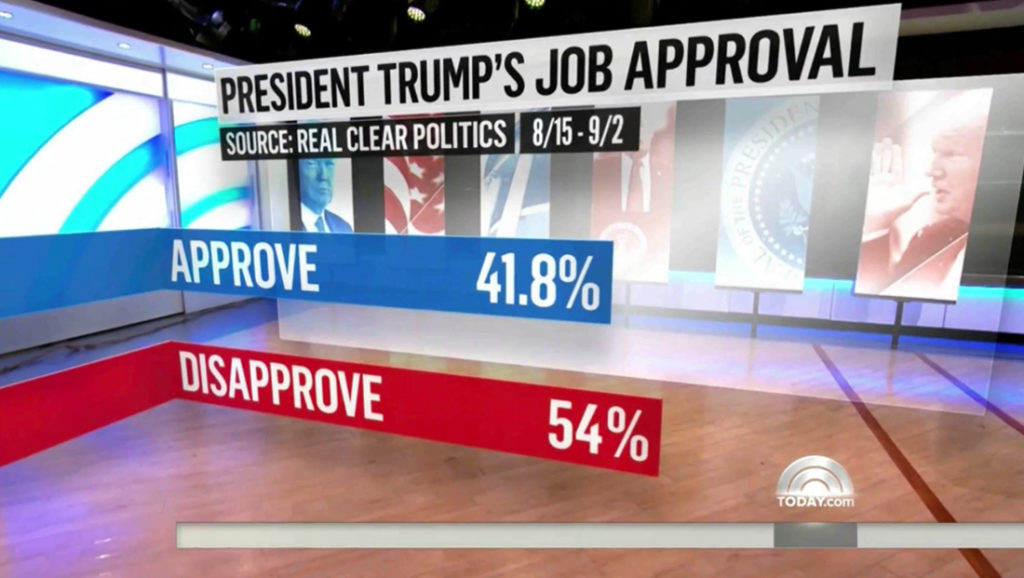 'Today' uses video walls, augmented reality for 'The Vote' segments ...