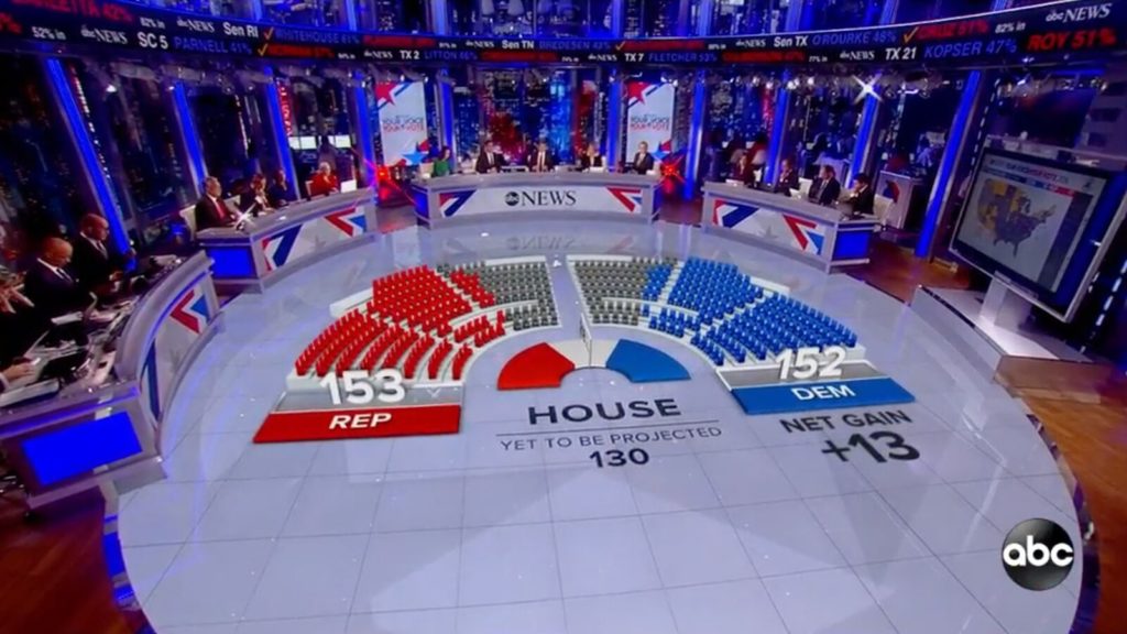 How the networks covered the 2018 midterm elections - NewscastStudio