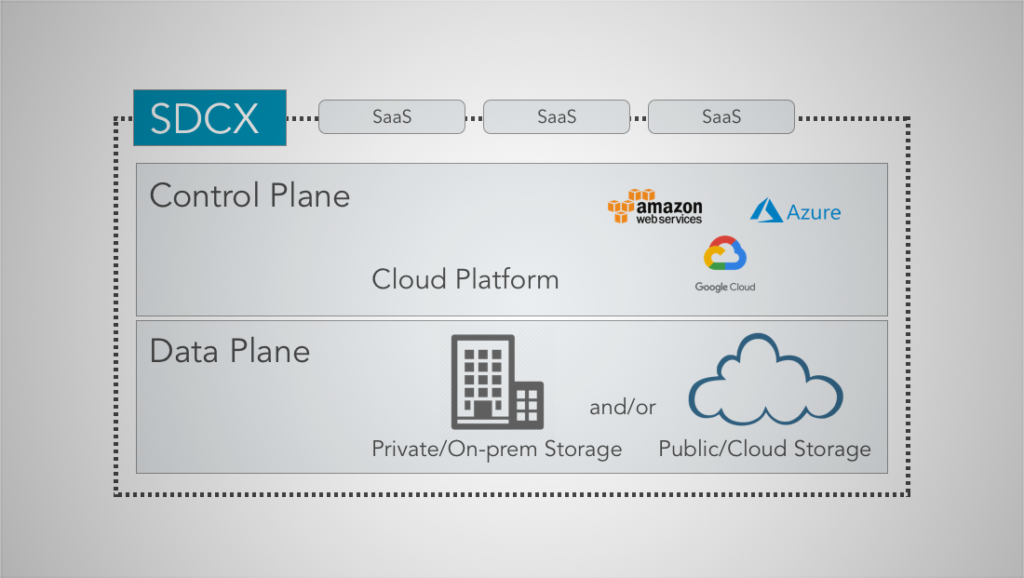 Signiant will announce new capabilities to software defined content ...