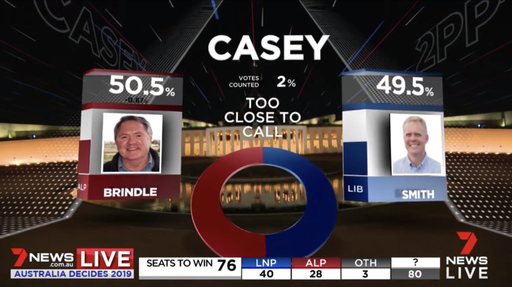 Australia's 7 News uses large-scale AR to tell story of federal ...