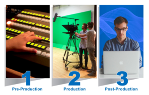 Column: The three phases of production - NewscastStudio