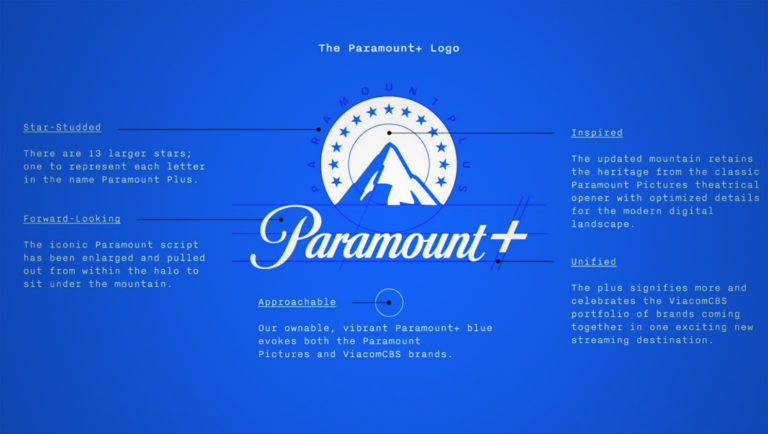 CBS All Access joining the 'plus' branding bandwagon - NewscastStudio