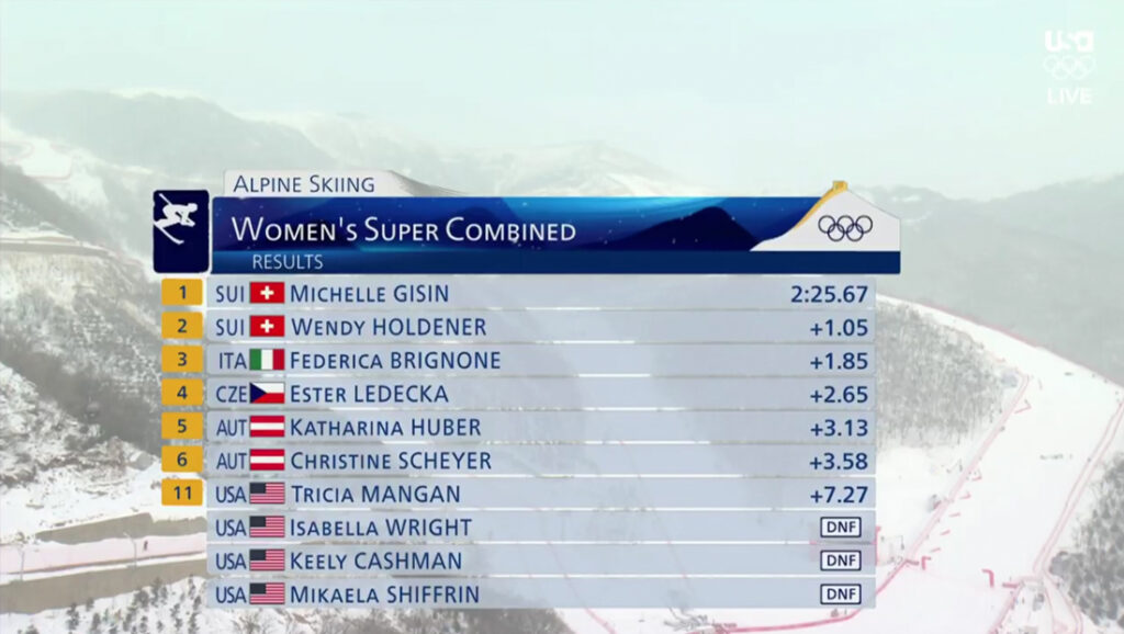 OBS graphics package, seen by millions around the globe, had many ...