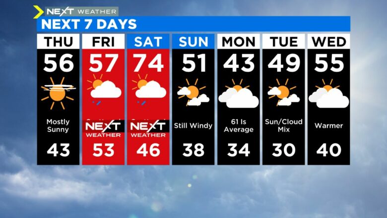 Twin Cities, Boston stations using 'Next Weather' branding - NewscastStudio
