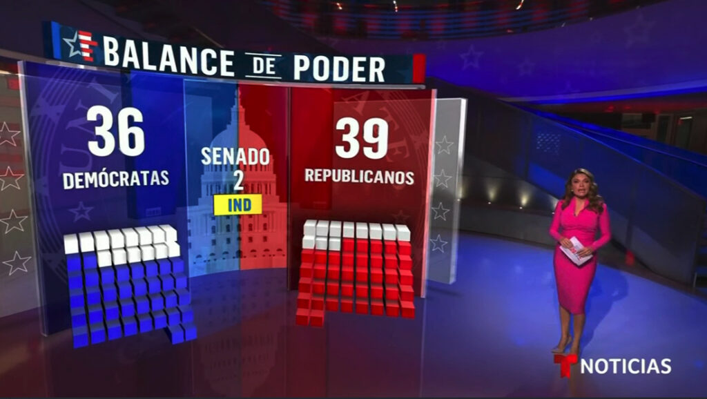 How other networks used AR, VR during election coverage - NewscastStudio