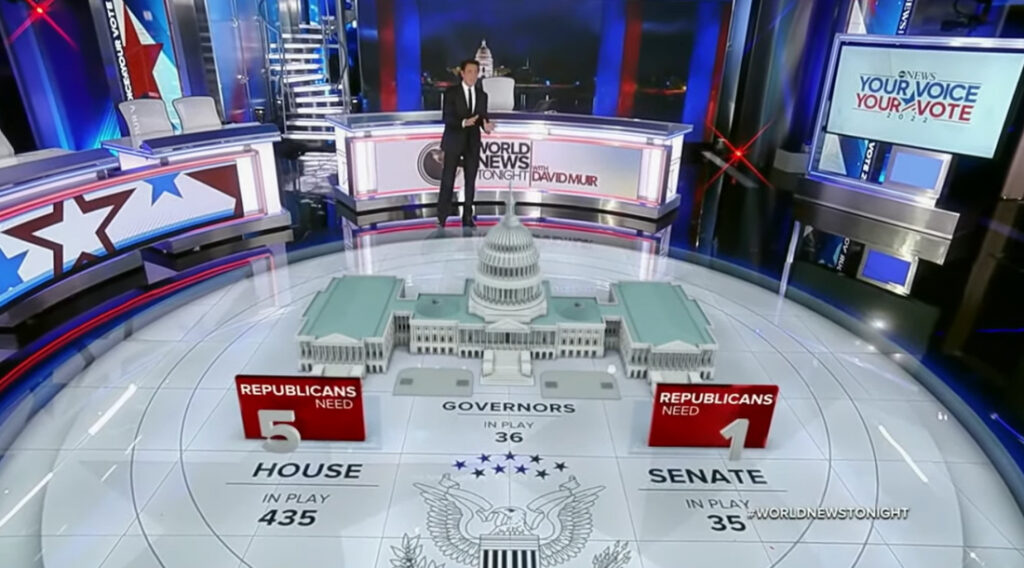 Network newscasts turn to plenty of AR, video panels ahead of election night - NewscastStudio