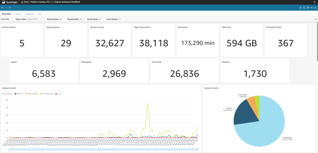 Ateliere adds new data analytics options for media supply chain ...