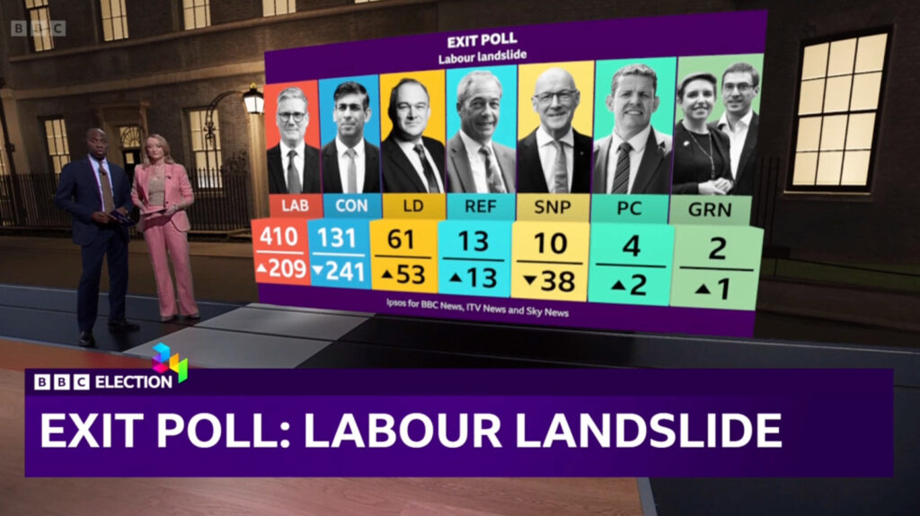 WPLG-TV Broadcast Set Design Gallery